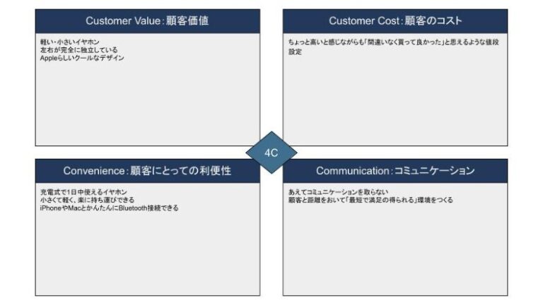 4C分析とは？4P/3C/5C/SWOTとの違いと活用方法を事例付きで解説 | ワードプレステーマTCD