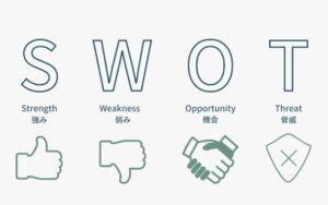 SWOT分析とは？やり方と事例を【初心者にも分かるように解説】 | ワードプレステーマTCD