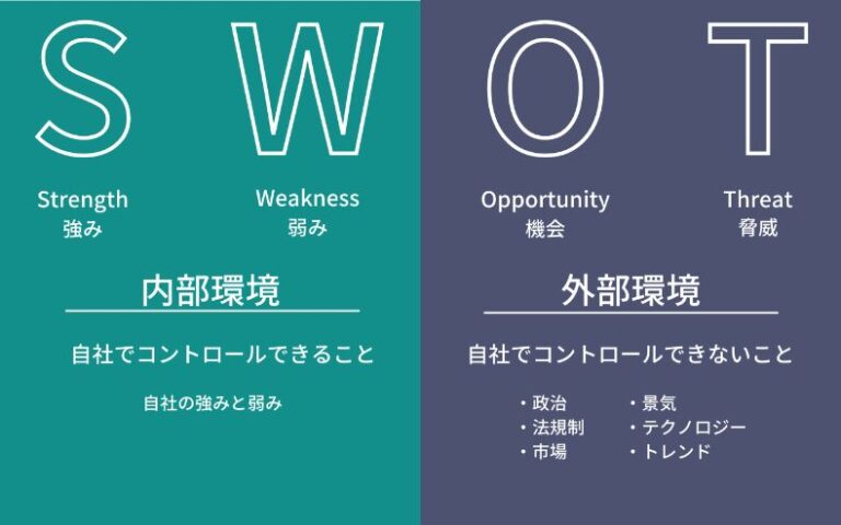 SWOT分析とは？やり方と事例を【初心者にも分かるように解説】 | ワードプレステーマTCD