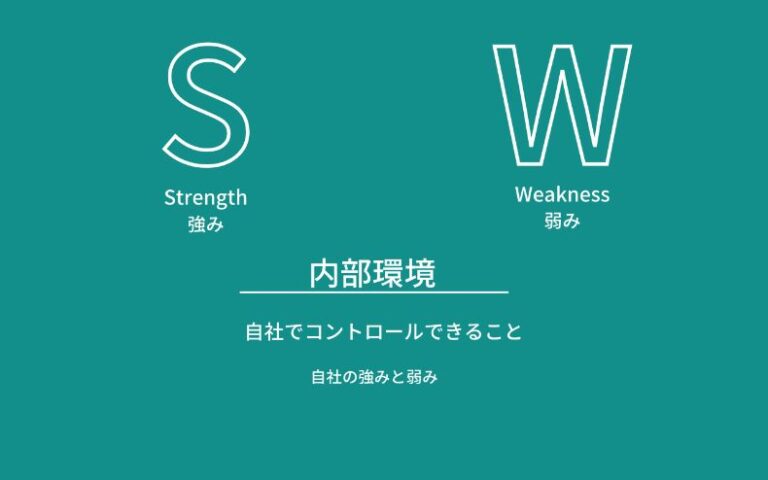 SWOT分析とは？やり方と事例を【初心者にも分かるように解説】 | ワードプレステーマTCD