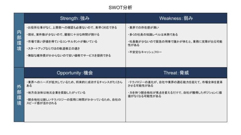 SWOT分析とは？やり方と事例を【初心者にも分かるように解説】 | ワードプレステーマTCD