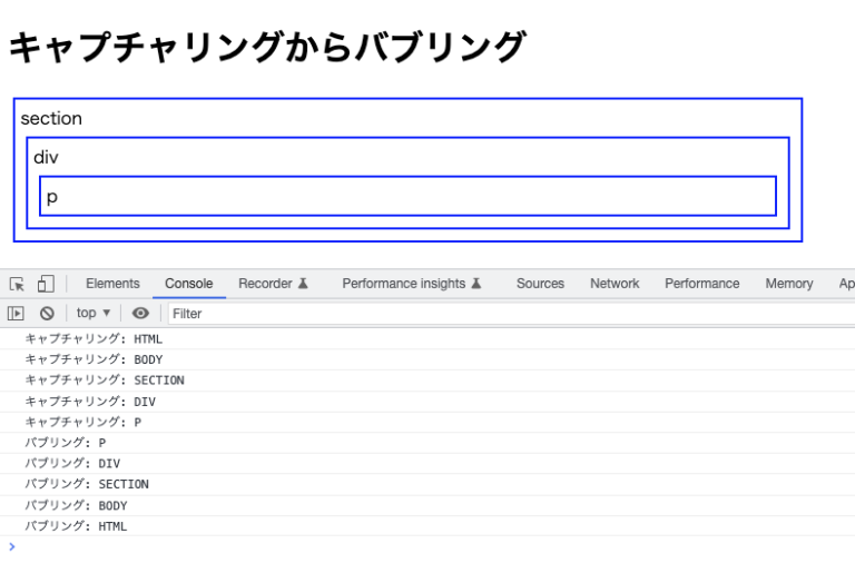 【JavaScriptの基本】バブリングとキャプチャリング | ワードプレステーマTCD