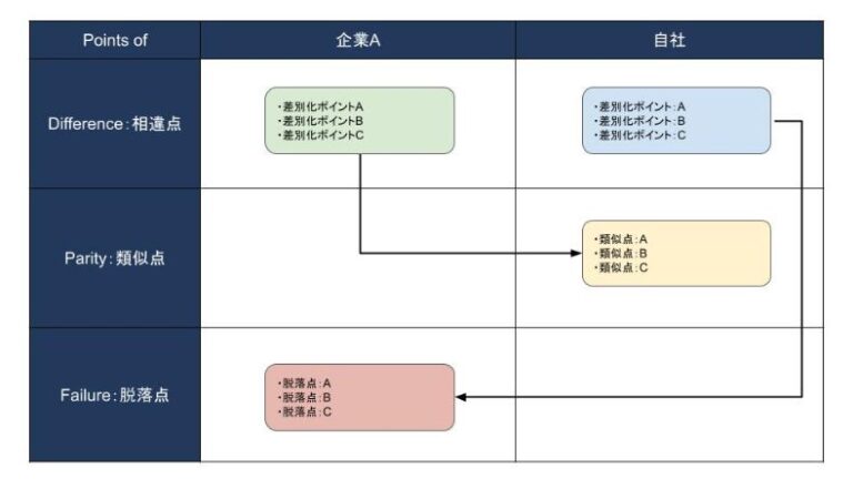 Points of Xとは？5つのベネフィットと差別化のヒントを事例付きで解説 | ワードプレステーマTCD
